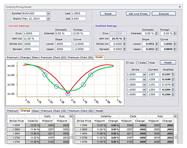Options Skew Modeler™ - FX Bridge Technologies
