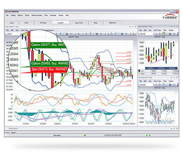 Charting - FX Bridge Technologies