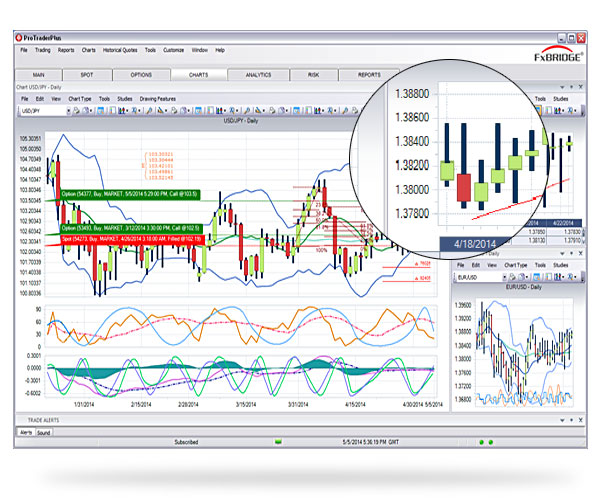 Charting - FX Bridge Technologies