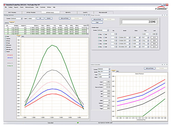 Options Tools - FX Bridge Technologies