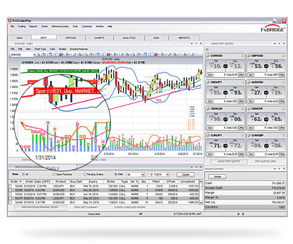 Spot Trading - FX Bridge Technologies