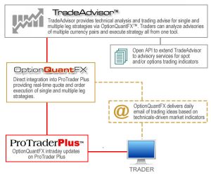 Trade Advisor™ - FX Bridge Technologies