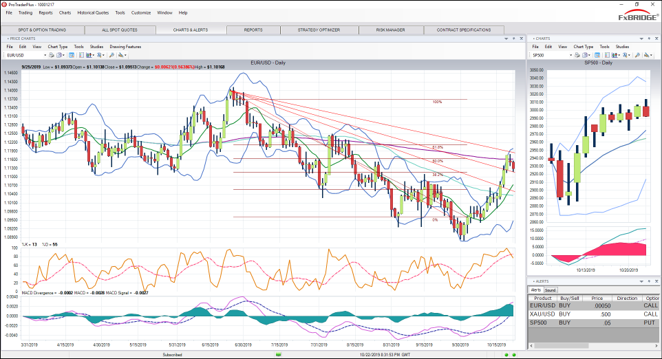 Client Advantage Overview - FX Bridge Technologies