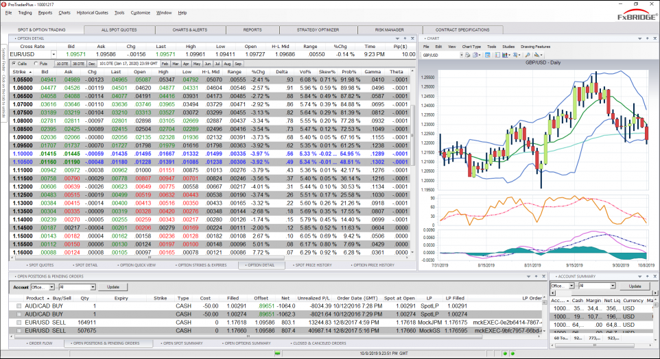 Broker Advantage - FX Bridge Technologies