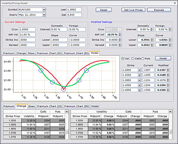 Options Skew Modeler™ - FX Bridge Technologies